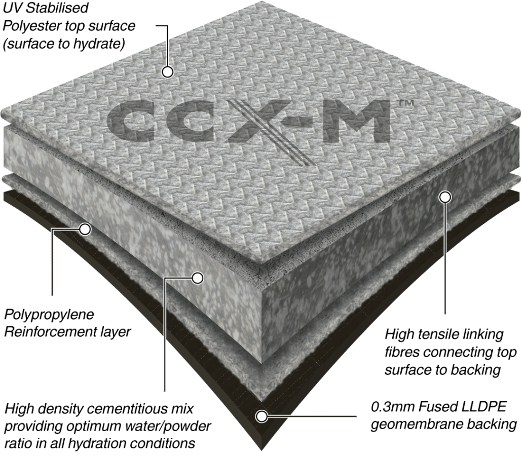 CCX for Irrigation | Concrete Canvas USA