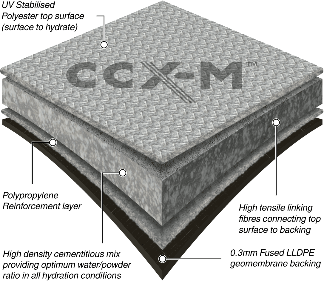 CCX for Irrigation | Concrete Canvas USA