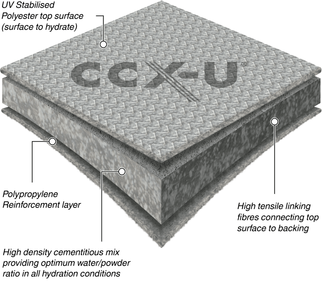 CCX for Canal Lining | Concrete Canvas
